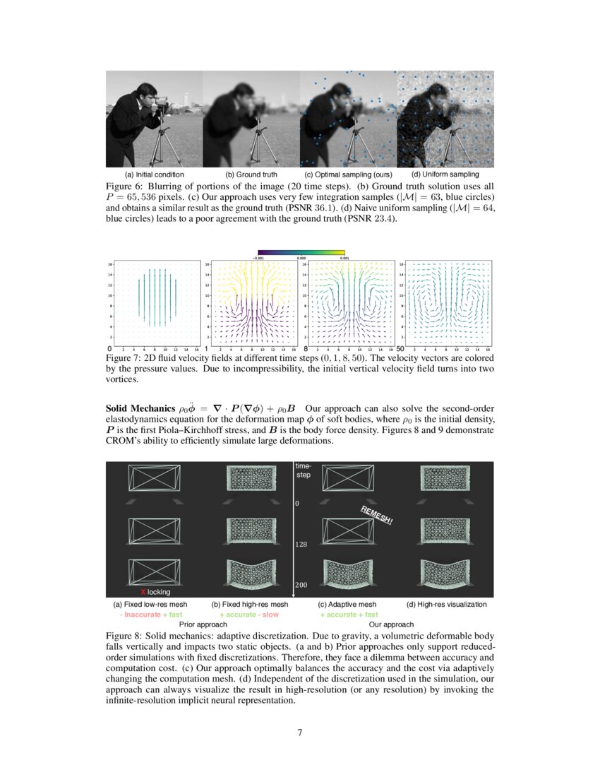 CROM: Continuous Reduced-Order Modeling of PDEs Using Implicit Neural Representations | DeepAI