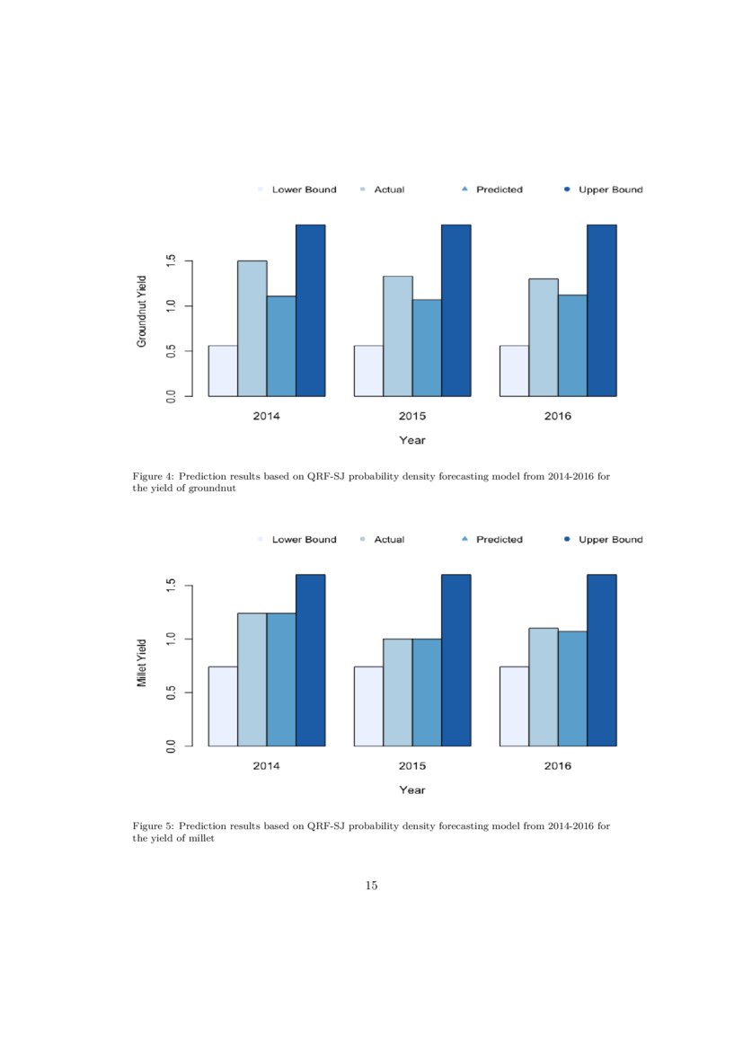 Crop yield probability density forecasting via quantile random forest and Epanechnikov Kernel ...