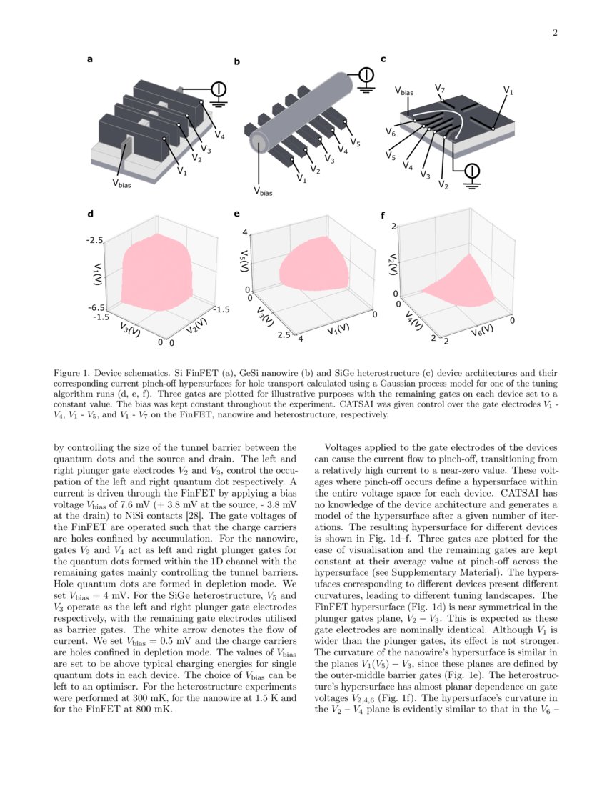 Cross-architecture Tuning of Silicon and SiGe-based Quantum Devices Using Machine Learning | DeepAI