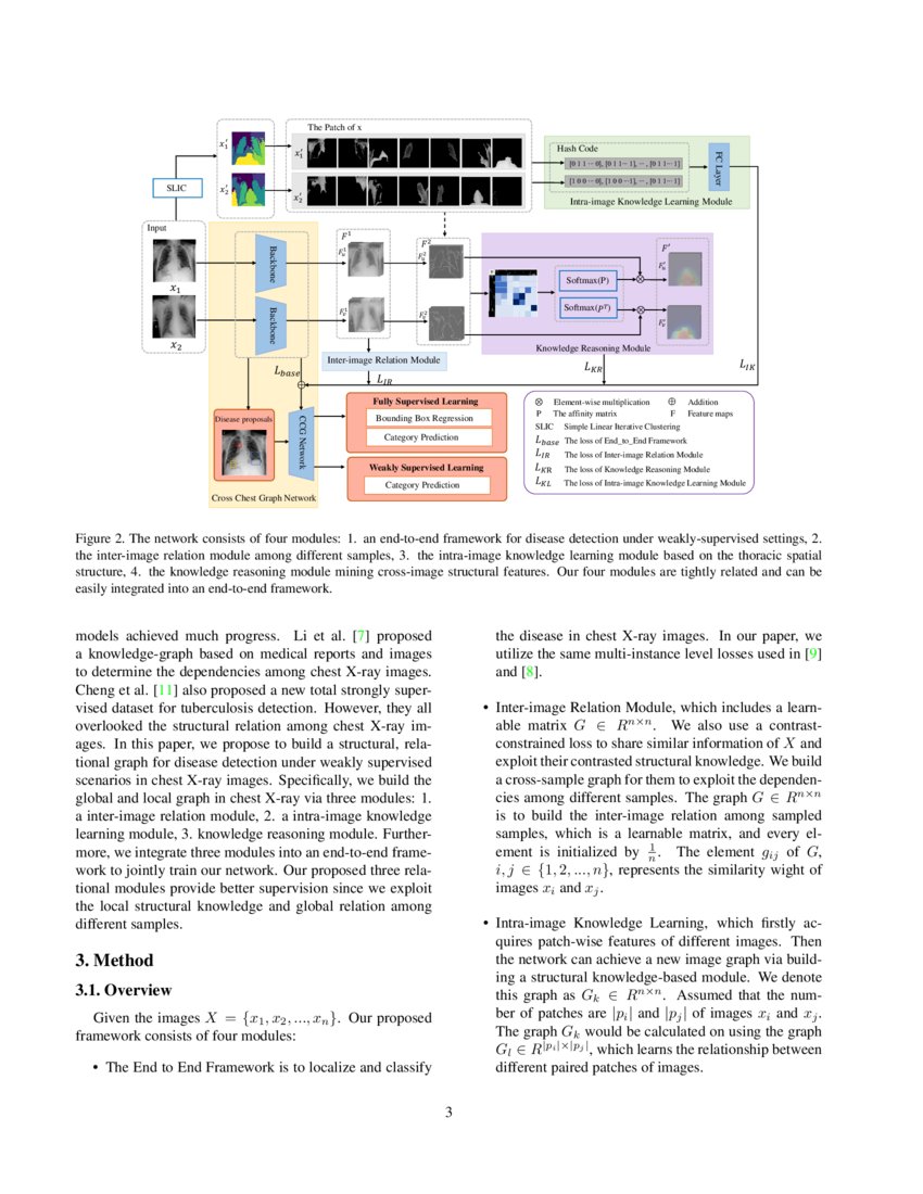 Cross Chest Graph For Disease Diagnosis With Structural Relational