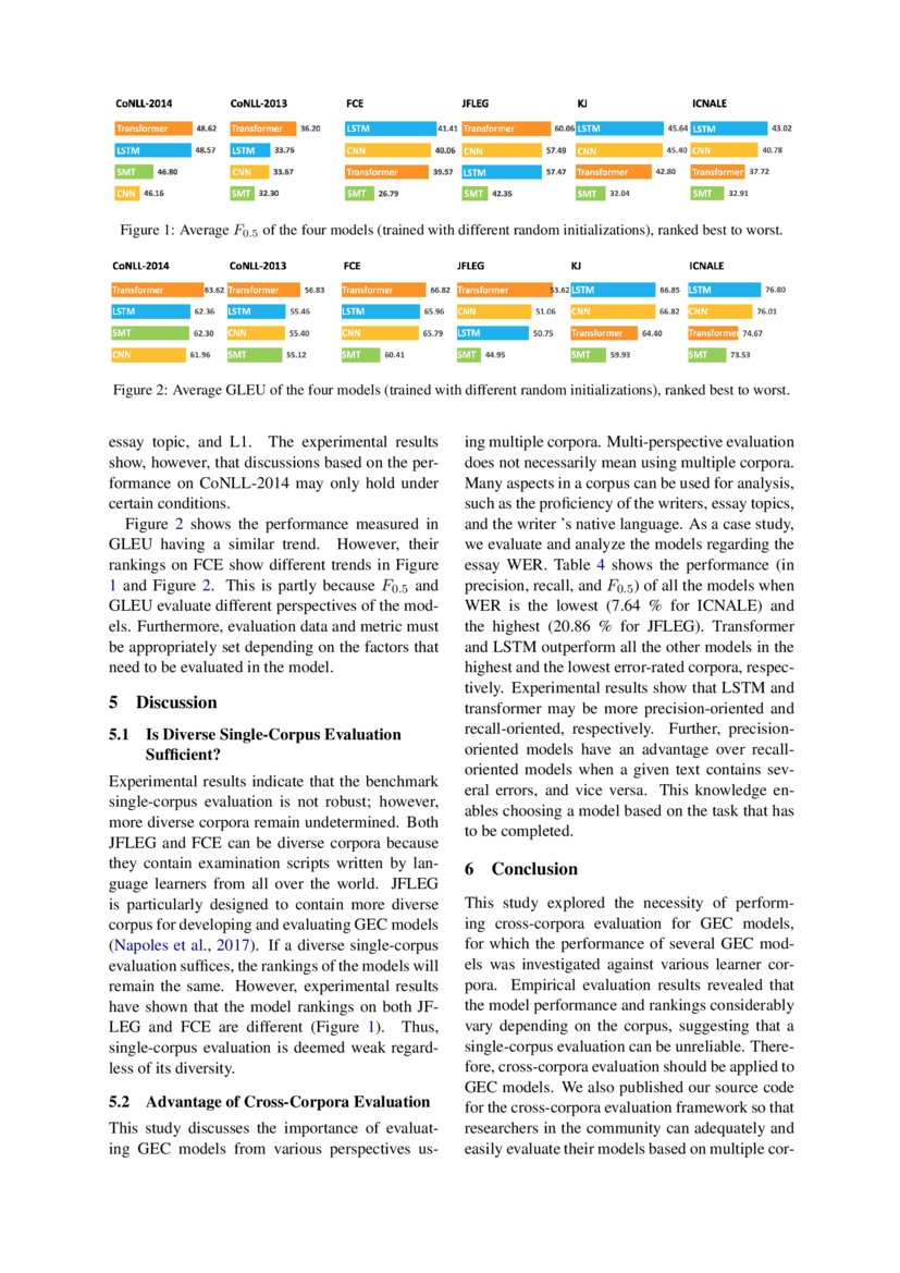 Cross-Corpora Evaluation and Analysis of Grammatical Error Correction ...