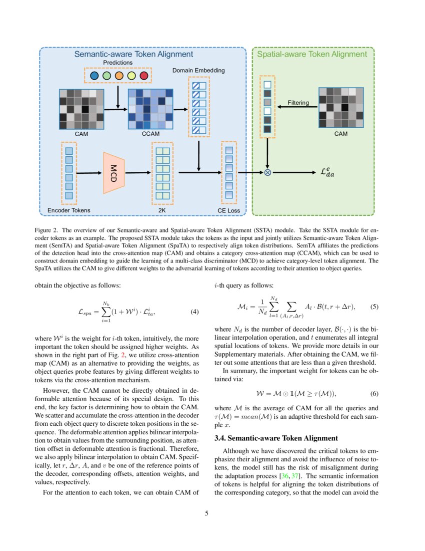 Cross Domain Detection Transformer Based On Spatial Aware And Semantic Aware Token Alignment