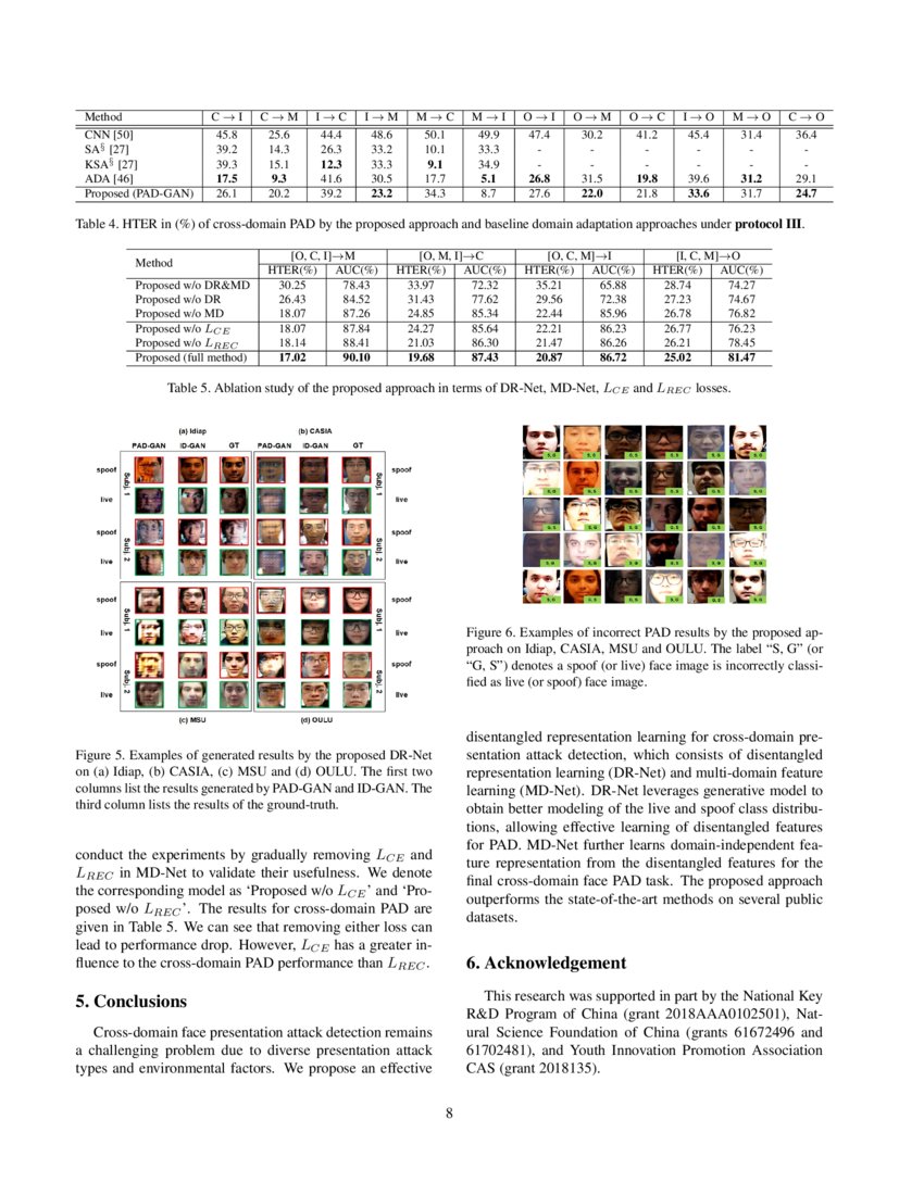 Cross Domain Face Presentation Attack Detection Via Multi Domain Disentangled Representation