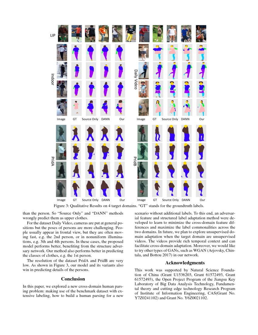 Cross Domain Human Parsing Via Adversarial Feature And Label Adaptation Deepai 2402