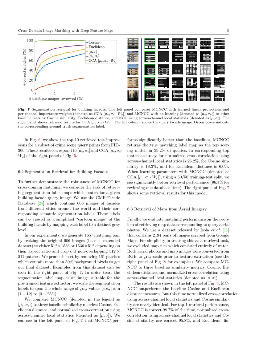 Cross-Domain Image Matching with Deep Feature Maps | DeepAI