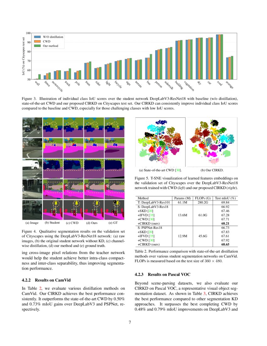 Cross-Image Relational Knowledge Distillation for Semantic Segmentation | DeepAI