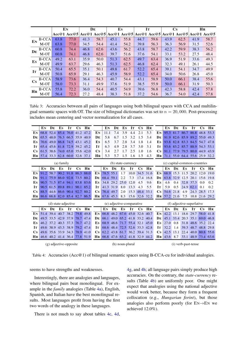 Cross Lingual Word Analogies Using Linear Transformations Between Semantic Spaces Deepai