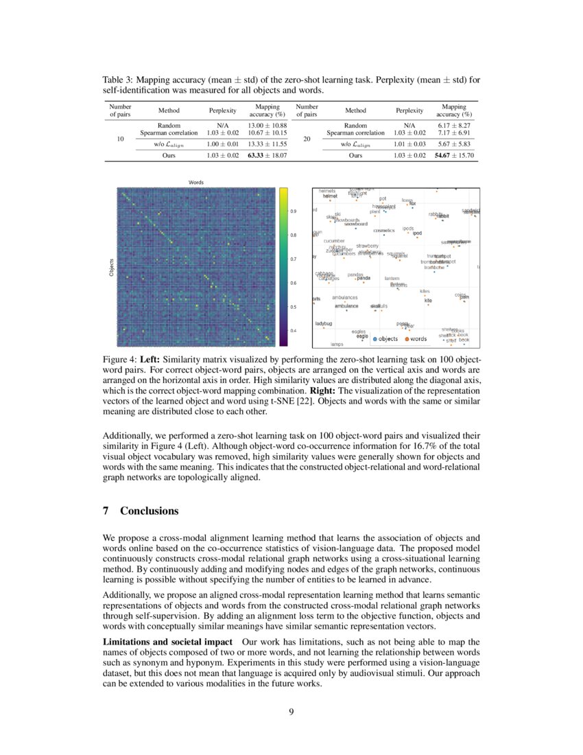 Cross Modal Alignment Learning Of Vision Language Conceptual Systems