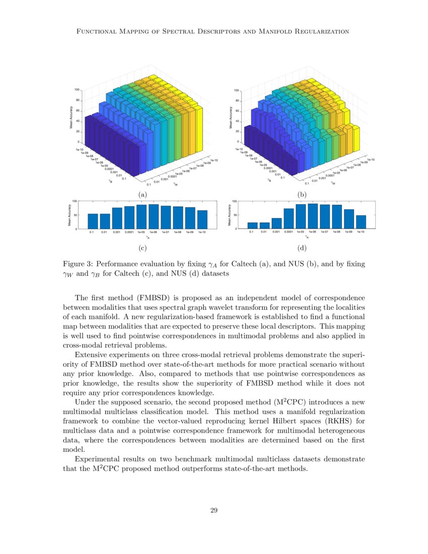 Cross Modal And Multimodal Data Analysis Based On Functional Mapping Of Spectral Descriptors And