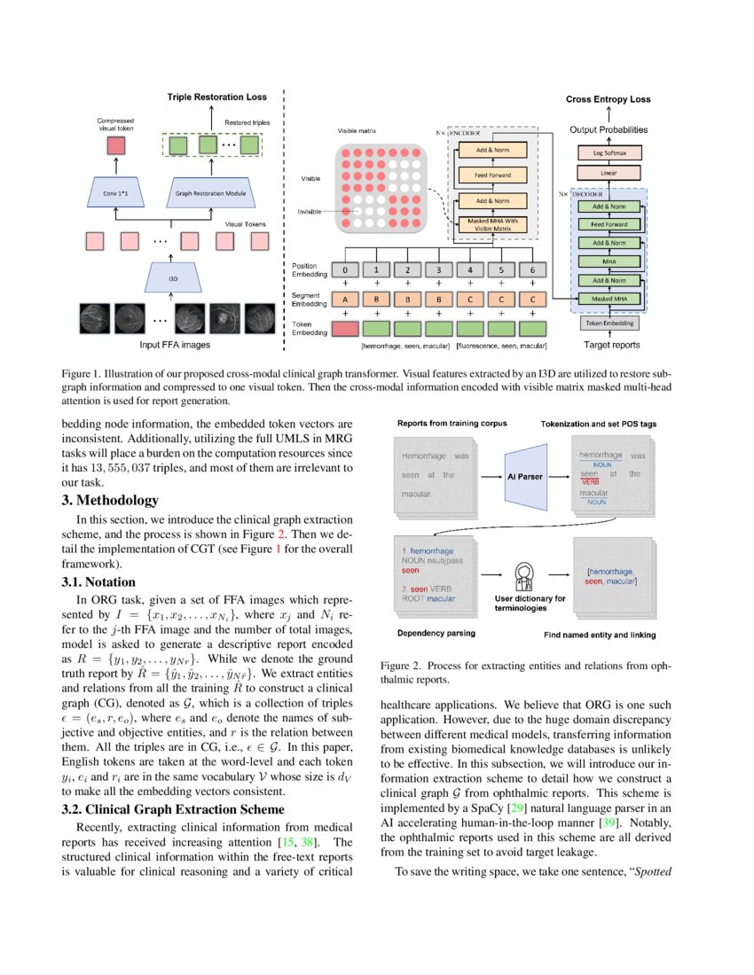 Cross-modal Clinical Graph Transformer for Ophthalmic Report Generation | DeepAI