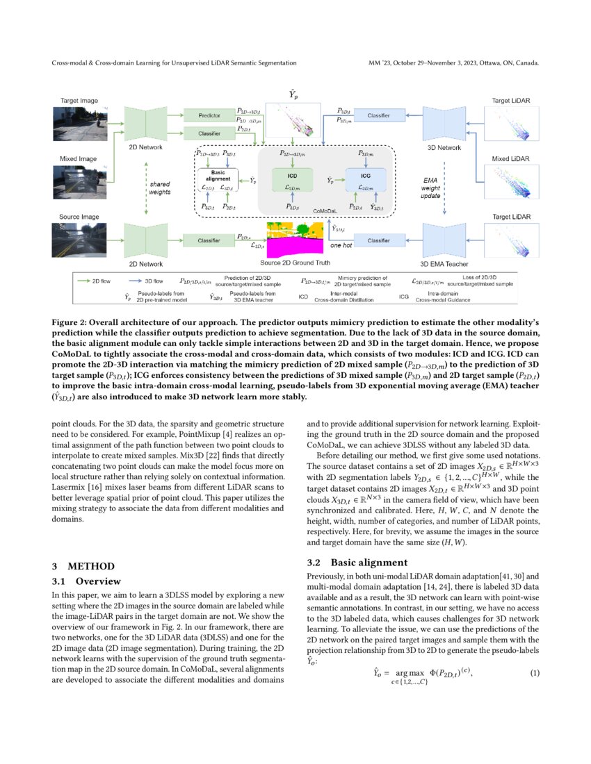 Cross Modal Cross Domain Learning For Unsupervised Lidar Semantic Segmentation Deepai 6242
