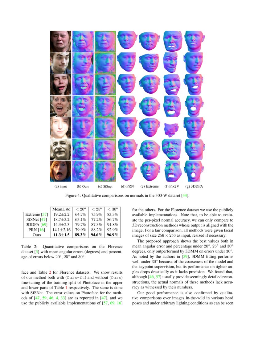 Cross Modal Deep Face Normals With Deactivable Skip Connections Deepai 