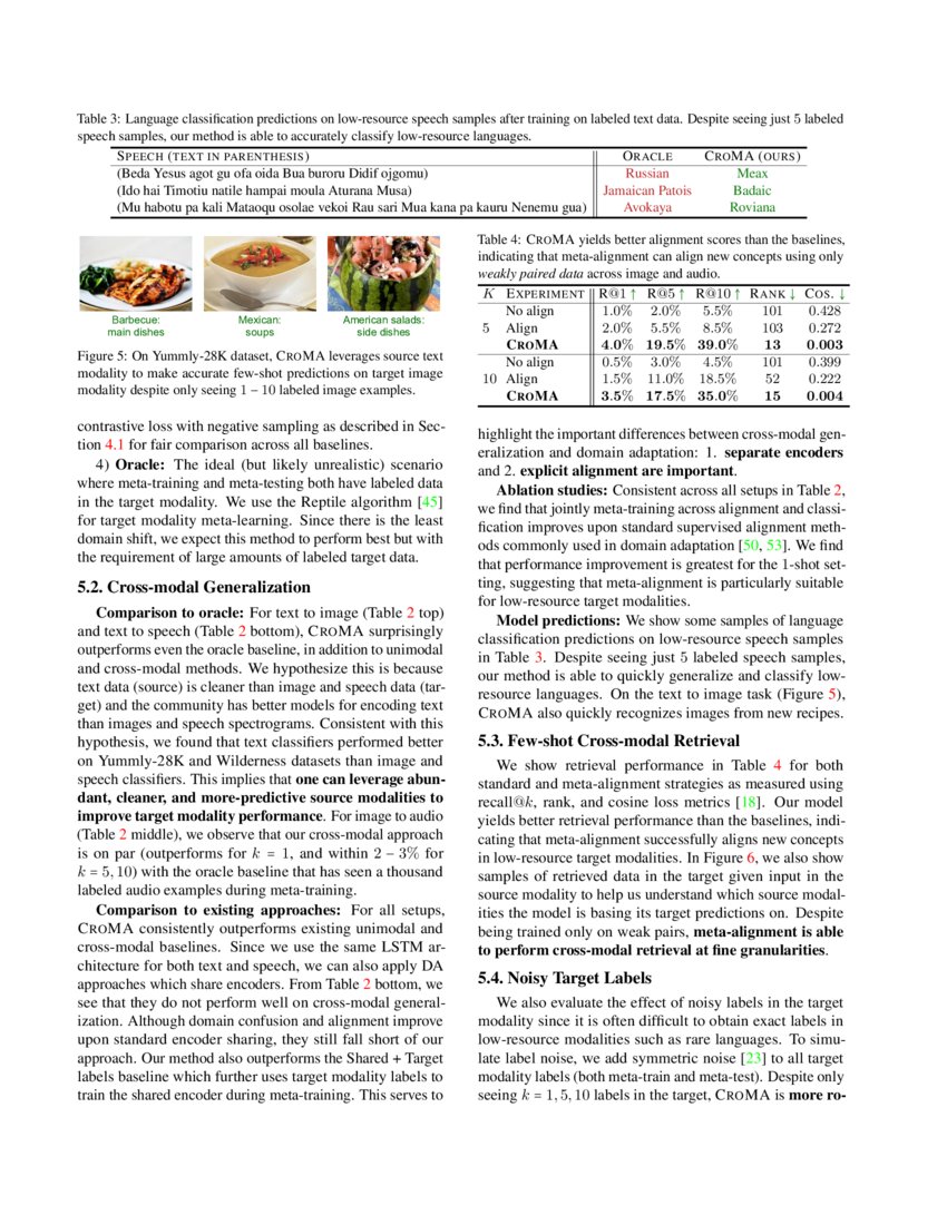 Cross-Modal Generalization: Learning in Low Resource Modalities via ...