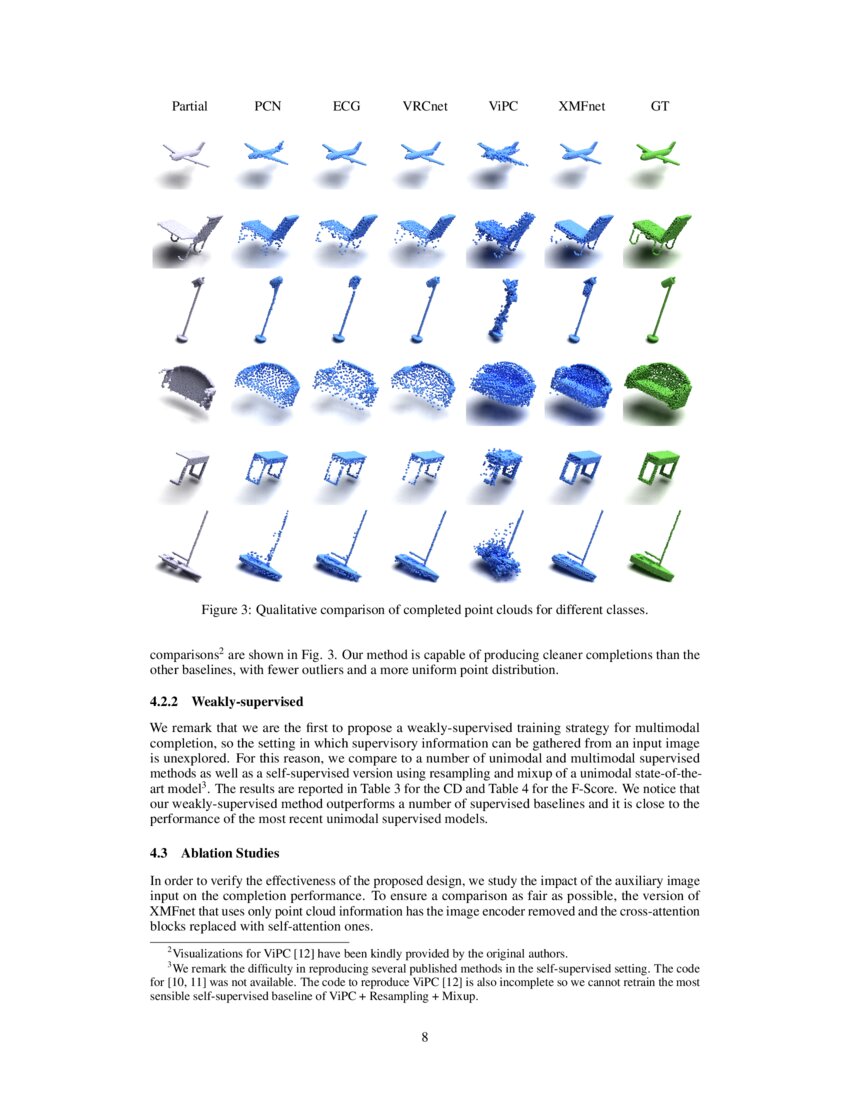 Cross Modal Learning For Image Guided Point Cloud Shape Completion Deepai