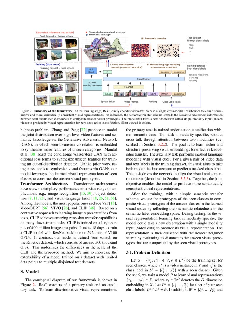 Cross Modal Representation Learning For Zero Shot Action Recognition