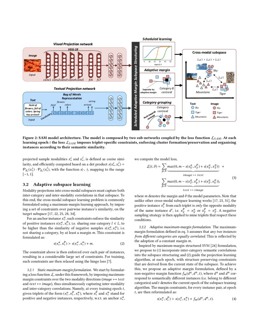 Cross Modal Subspace Learning With Scheduled Adaptive Margin Constraints Deepai