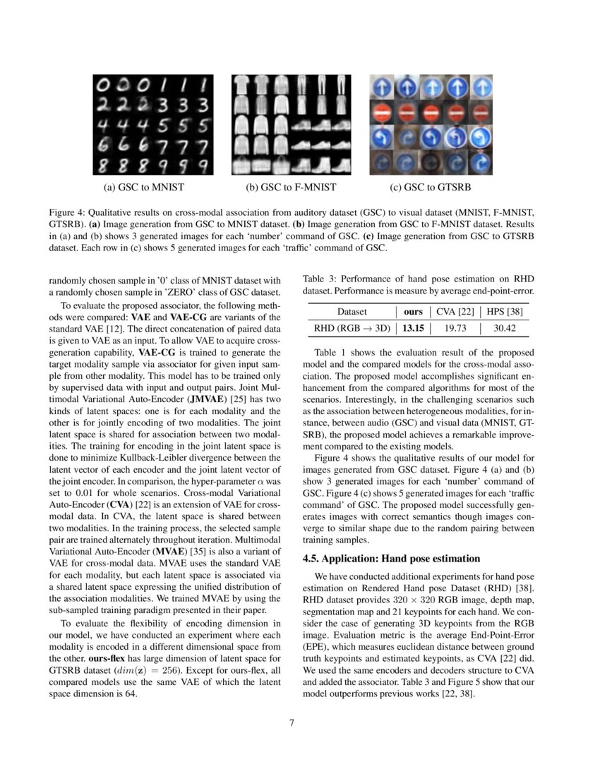 Cross Modal Variational Auto Encoder With Distributed Latent Spaces And 1295