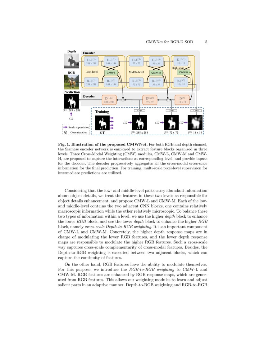 Cross Modal Weighting Network For Rgb D Salient Object Detection Deepai
