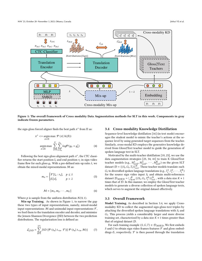 Cross-modality Data Augmentation for End-to-End Sign Language Translation | DeepAI