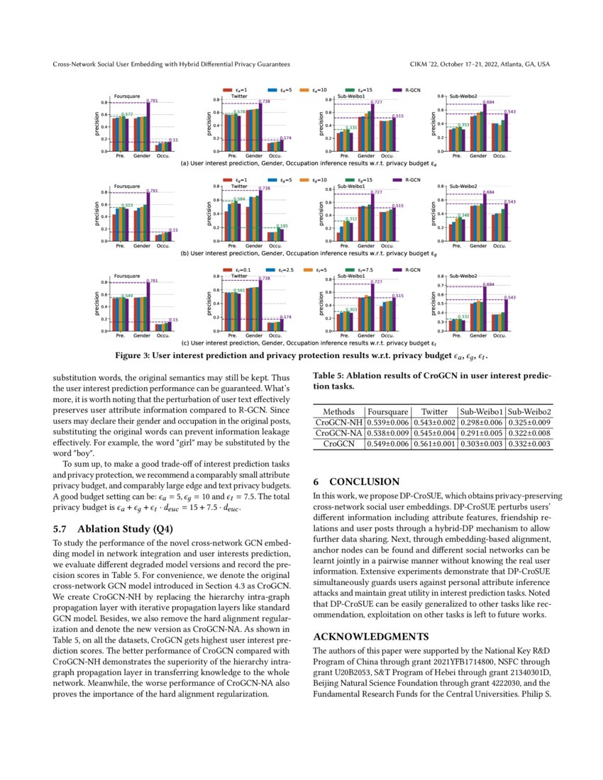 Cross Network Social User Embedding With Hybrid Differential Privacy Guarantees Deepai