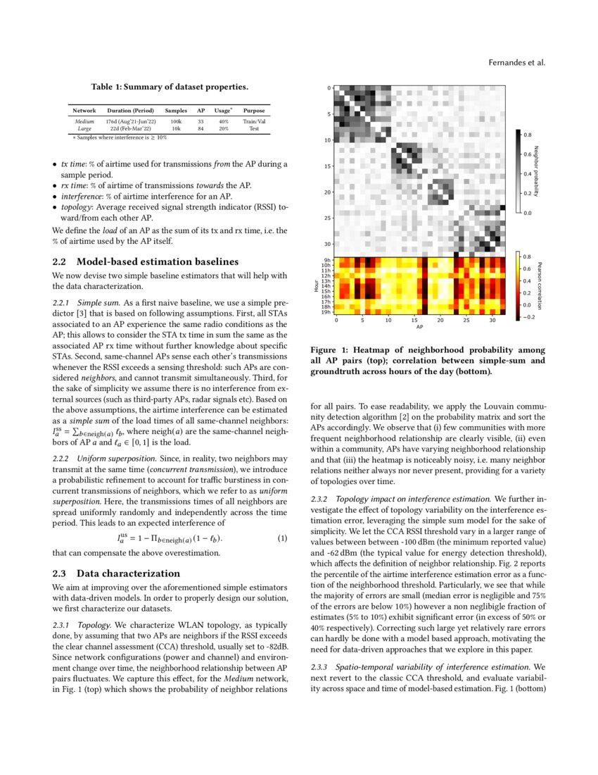 Cross Network Transferable Neural Models For Wlan Interference Estimation Deepai