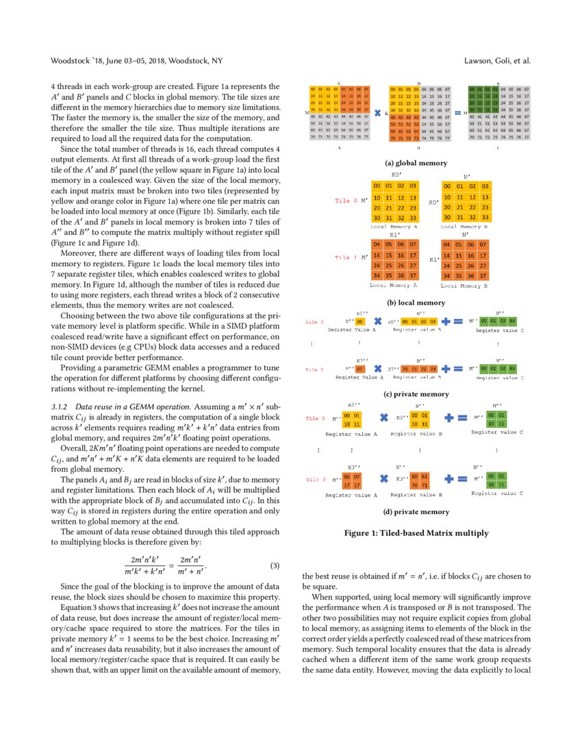 Cross Platform Performance Portability Using Highly Parametrized Sycl Kernels Deepai