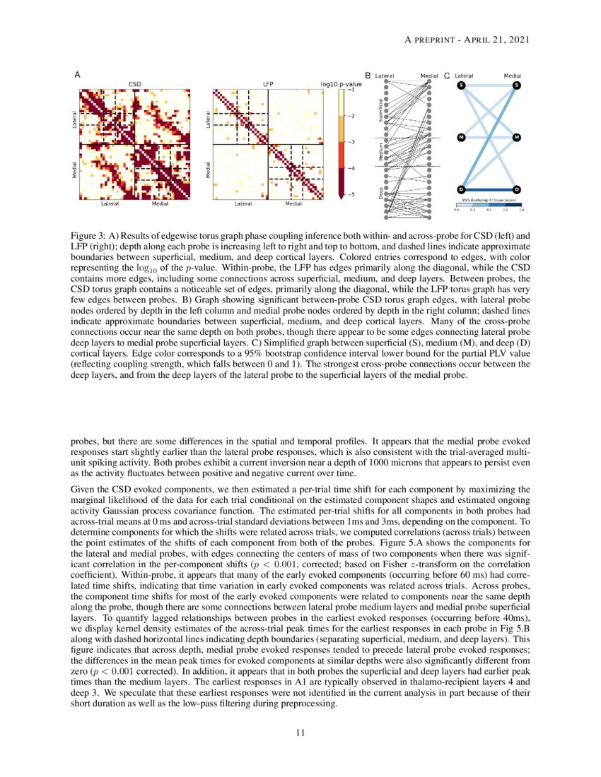 Cross Population Coupling Of Neural Activity Based On Gaussian Process