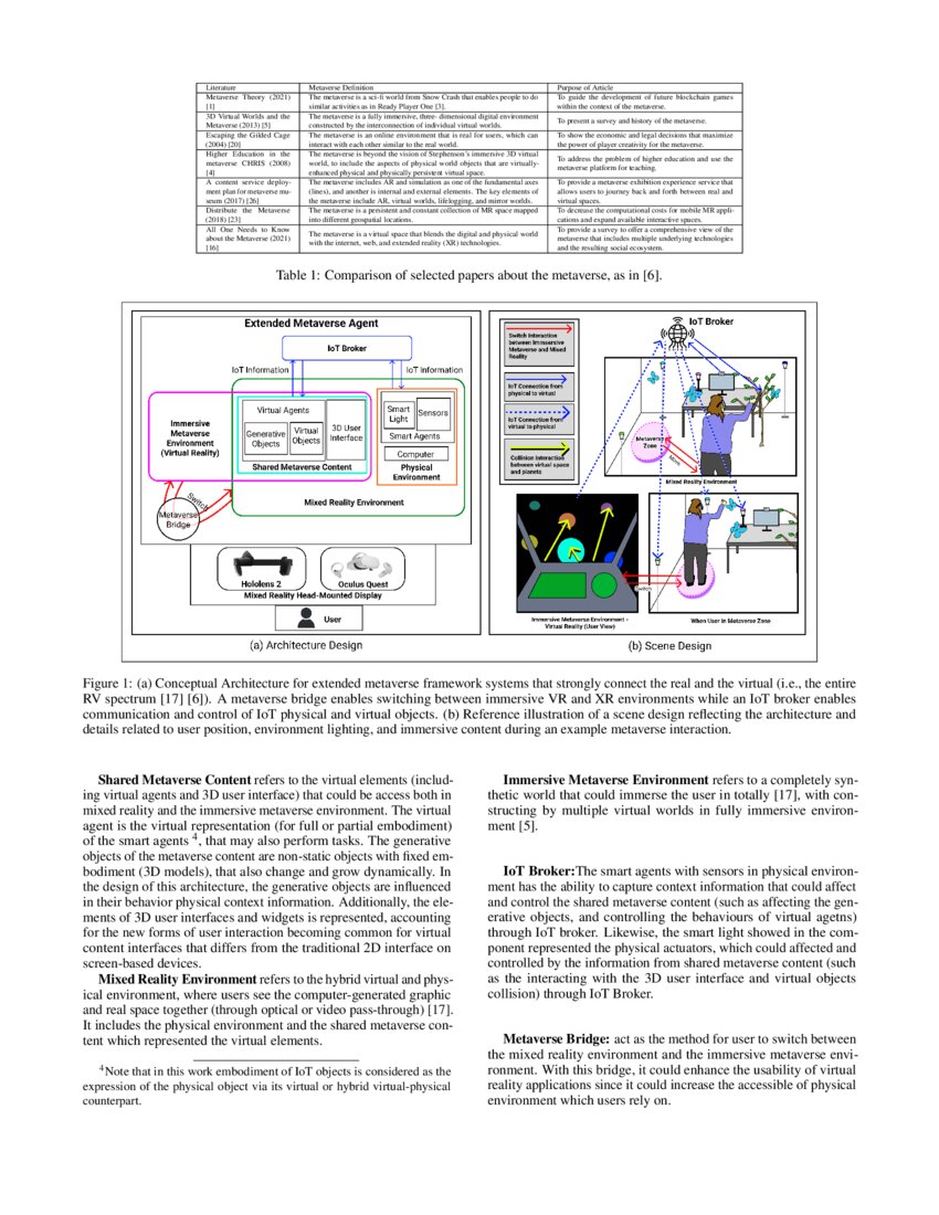 Cross-Reality for Extending the Metaverse: Designing Hyper-Connected Immersive Environments with ...