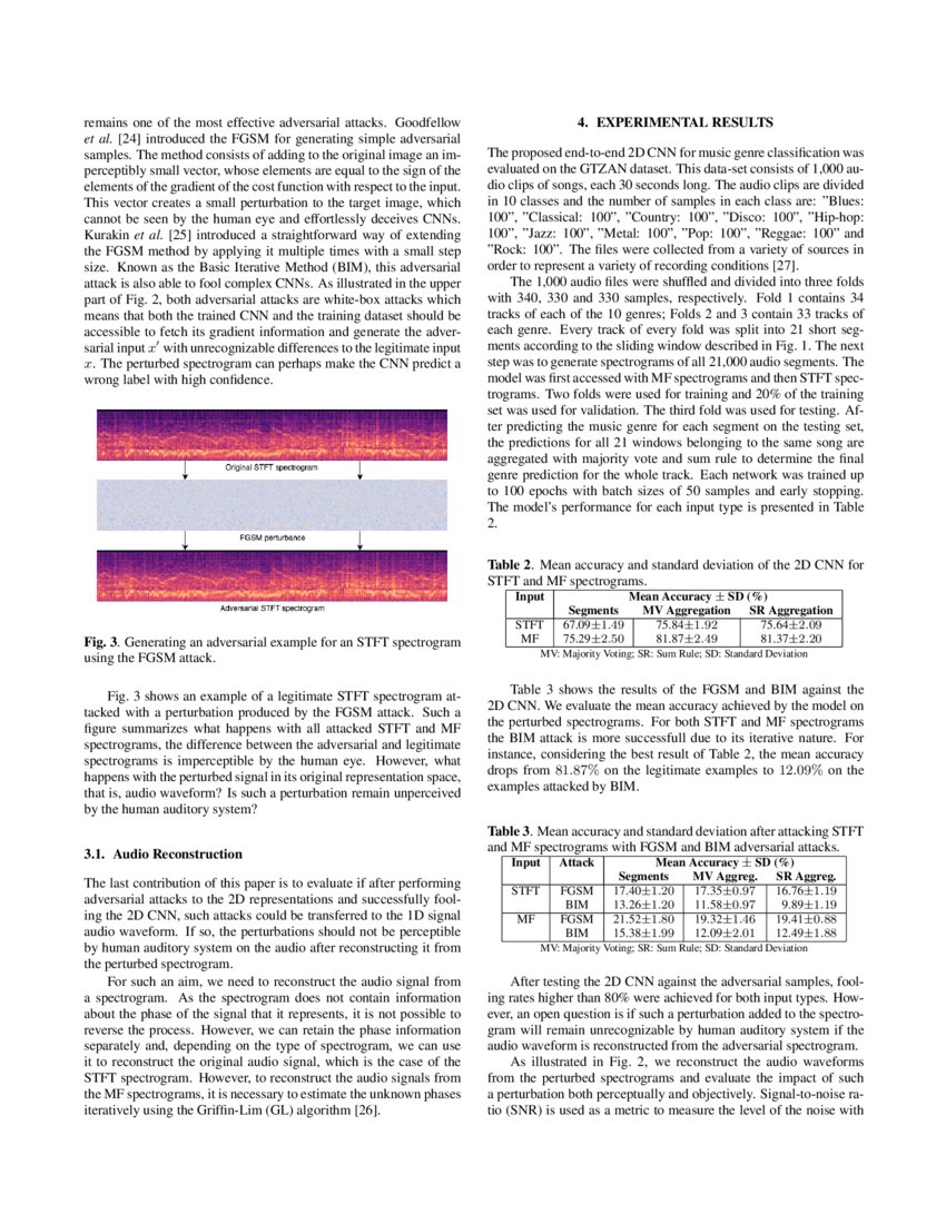 Cross-Representation Transferability of Adversarial Perturbations: From ... Cross-Representation Transferability of Adversarial Perturbations: From ...