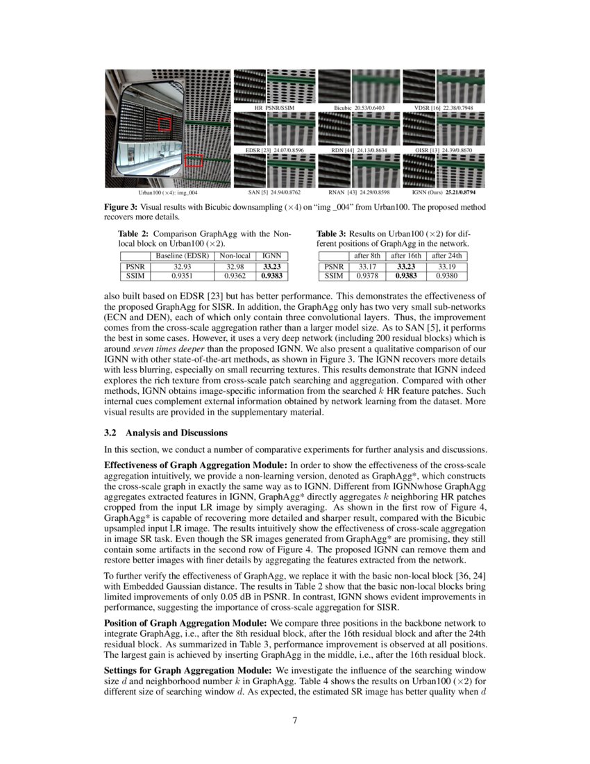 Cross-Scale Internal Graph Neural Network for Image Super-Resolution | DeepAI