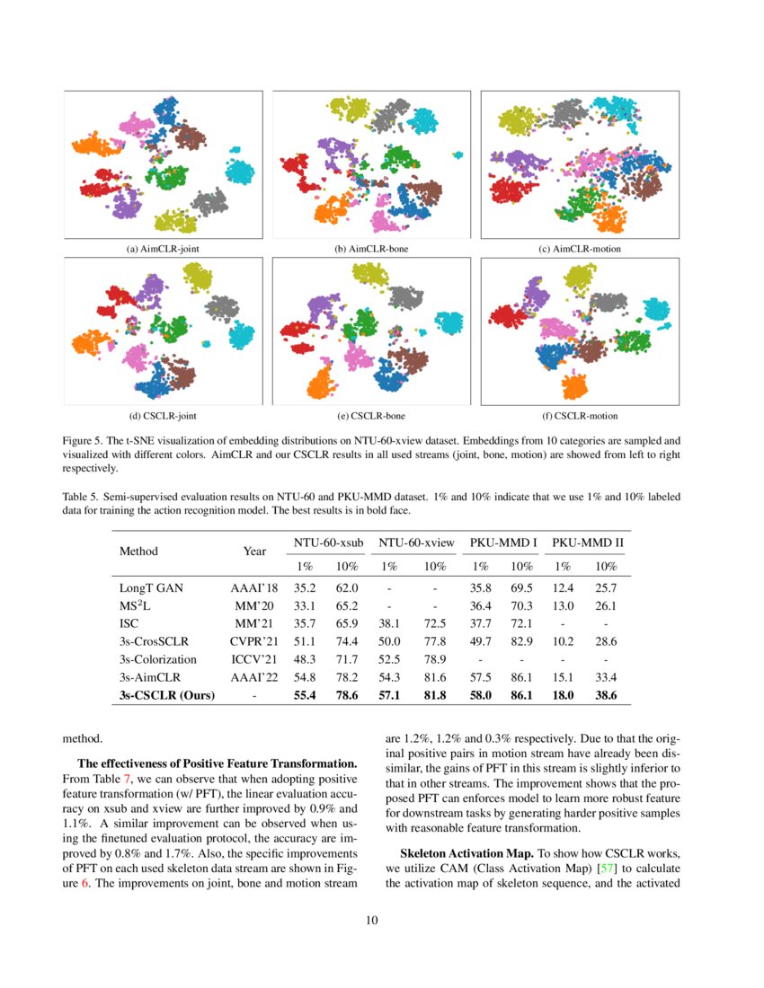 Cross Stream Contrastive Learning For Self Supervised Skeleton Based