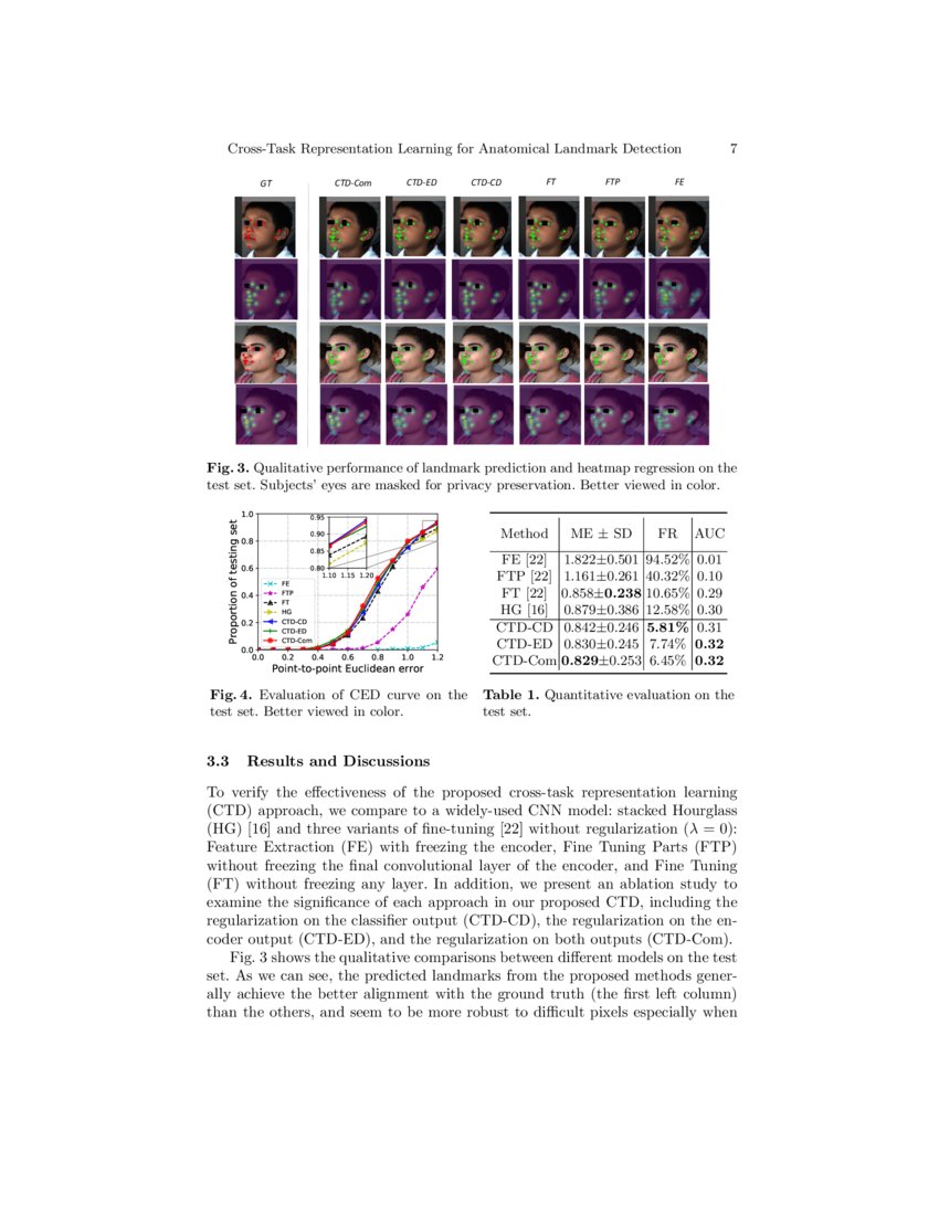 Cross-Task Representation Learning for Anatomical Landmark Detection | DeepAI