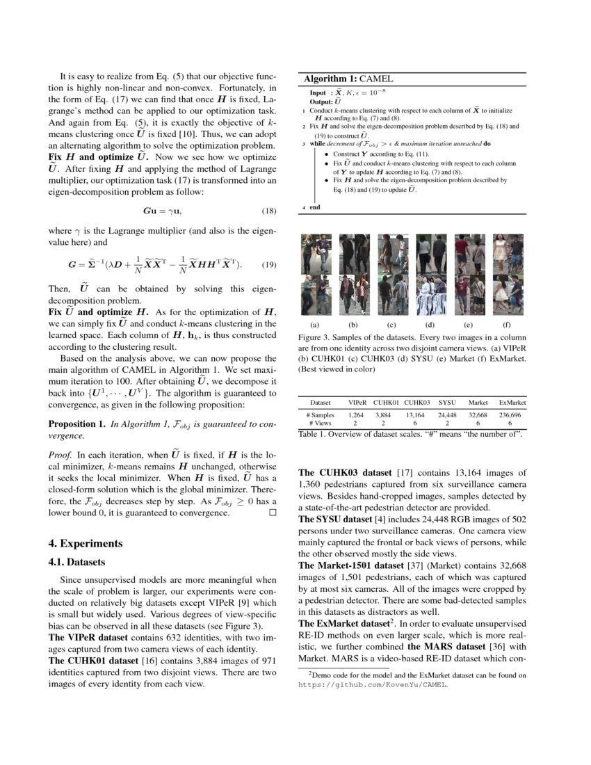 Cross-view Asymmetric Metric Learning for Unsupervised Person Re-identification | DeepAI