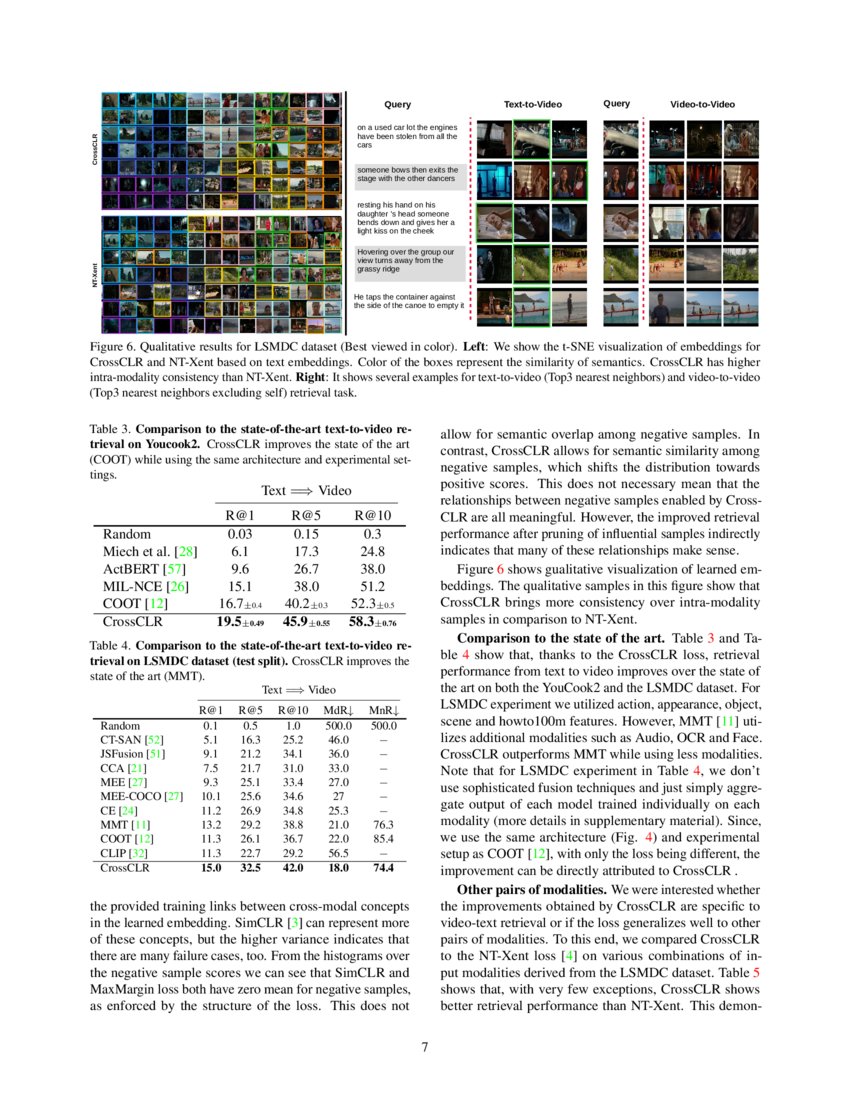 CrossCLR: Cross-modal Contrastive Learning For Multi-modal Video Representations | DeepAI