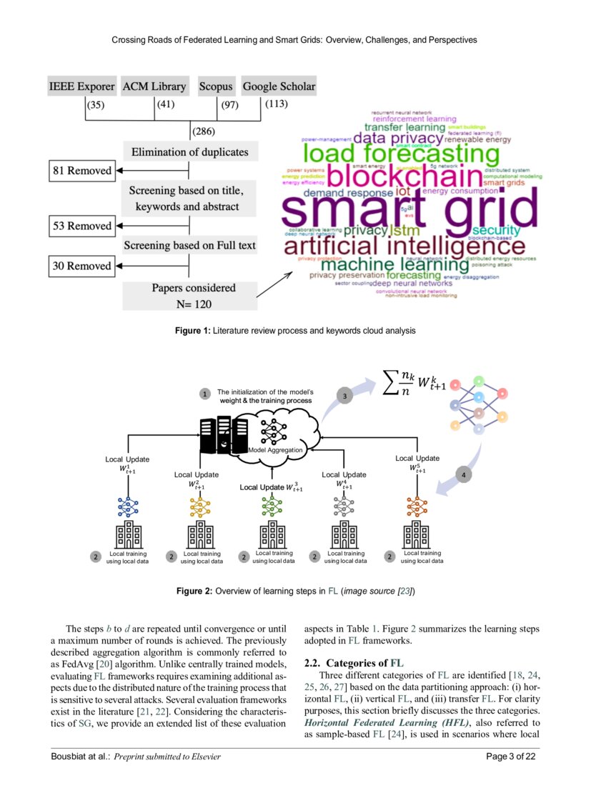 Crossing Roads of Federated Learning and Smart Grids: Overview ...