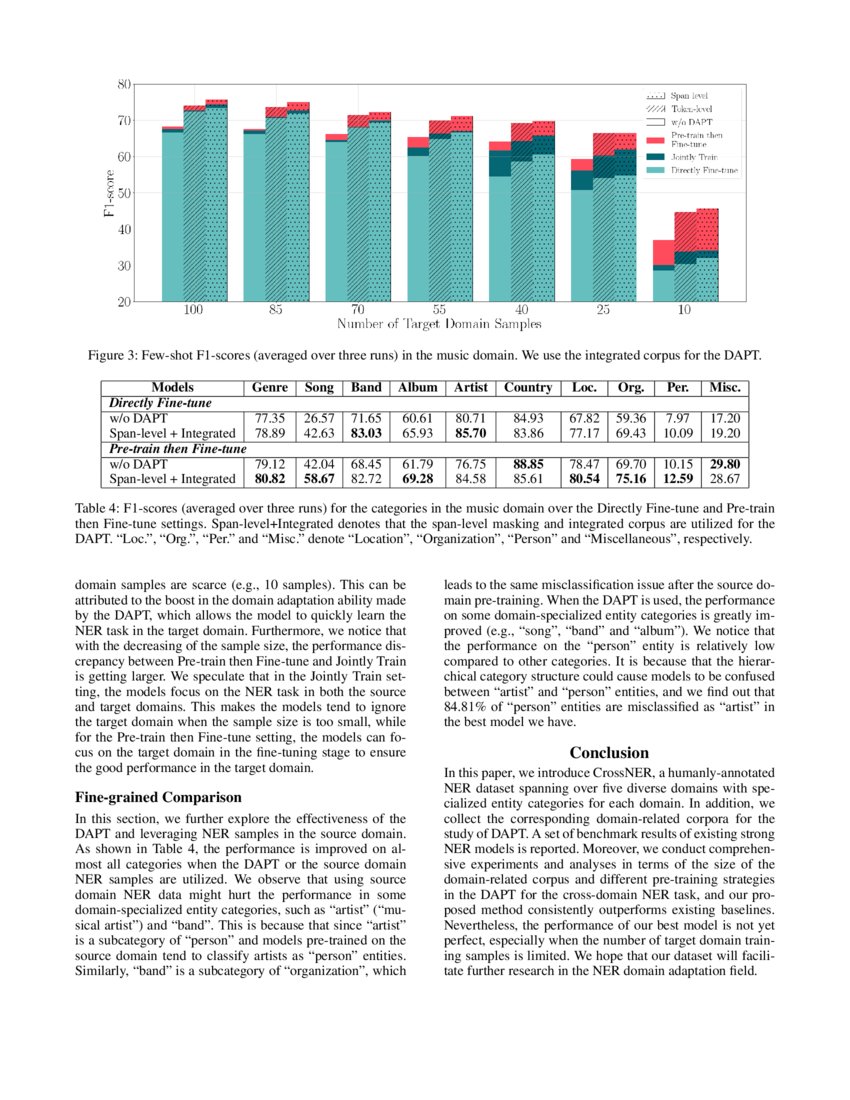 CrossNER: Evaluating Cross-Domain Named Entity Recognition | DeepAI