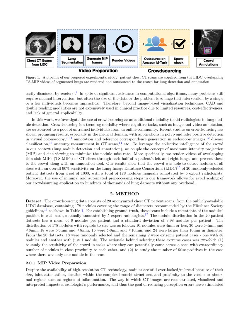 Crowdsourcing Lung Nodules Detection and Annotation | DeepAI
