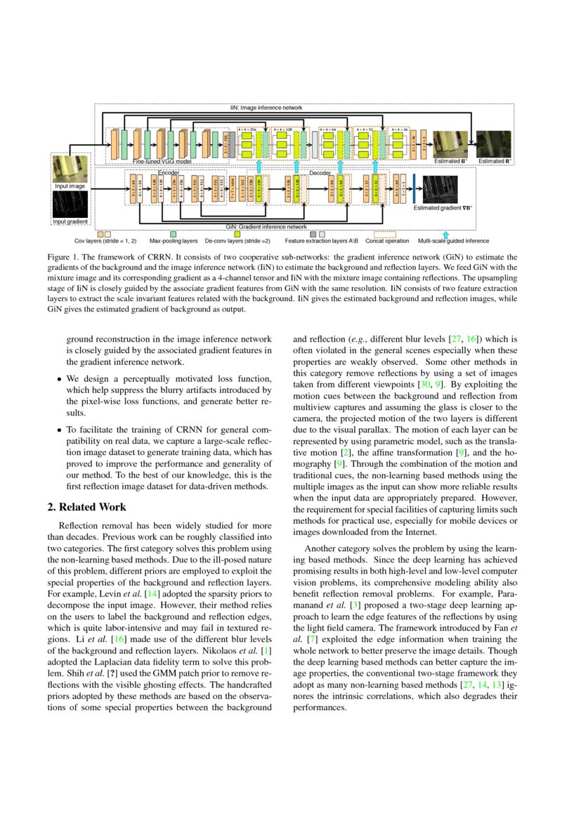 CRRN: Multi-Scale Guided Concurrent Reflection Removal Network | DeepAI