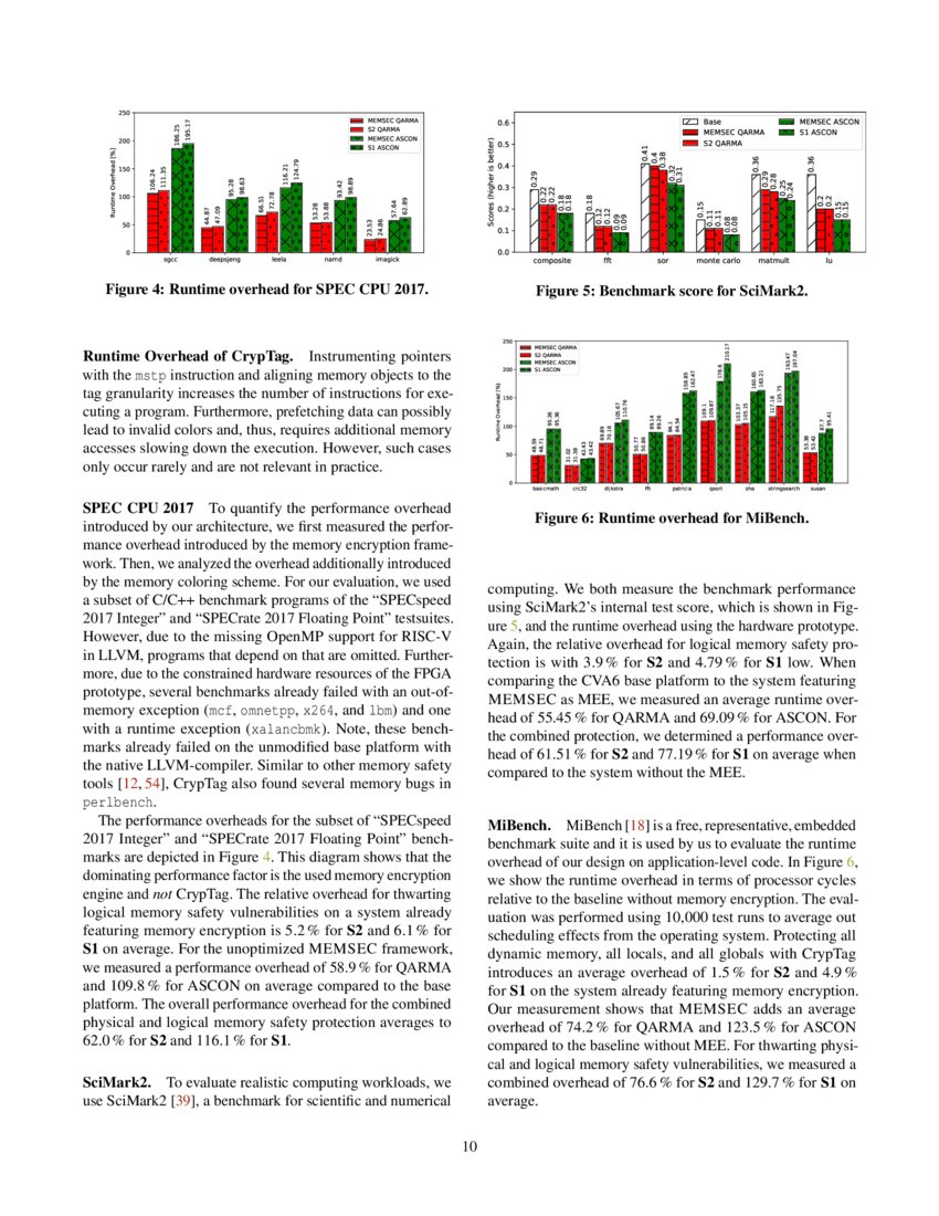 CrypTag: Thwarting Physical and Logical Memory Vulnerabilities using ...