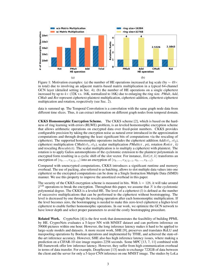 Cryptogcn Fast And Scalable Homomorphically Encrypted Graph Convolutional Network Inference