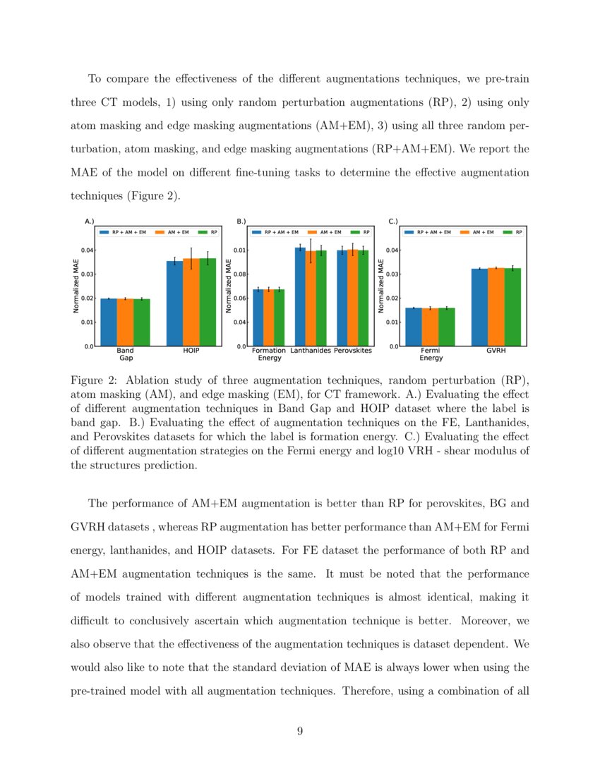 Crystal Twins: Self-supervised Learning for Crystalline Material Property Prediction | DeepAI