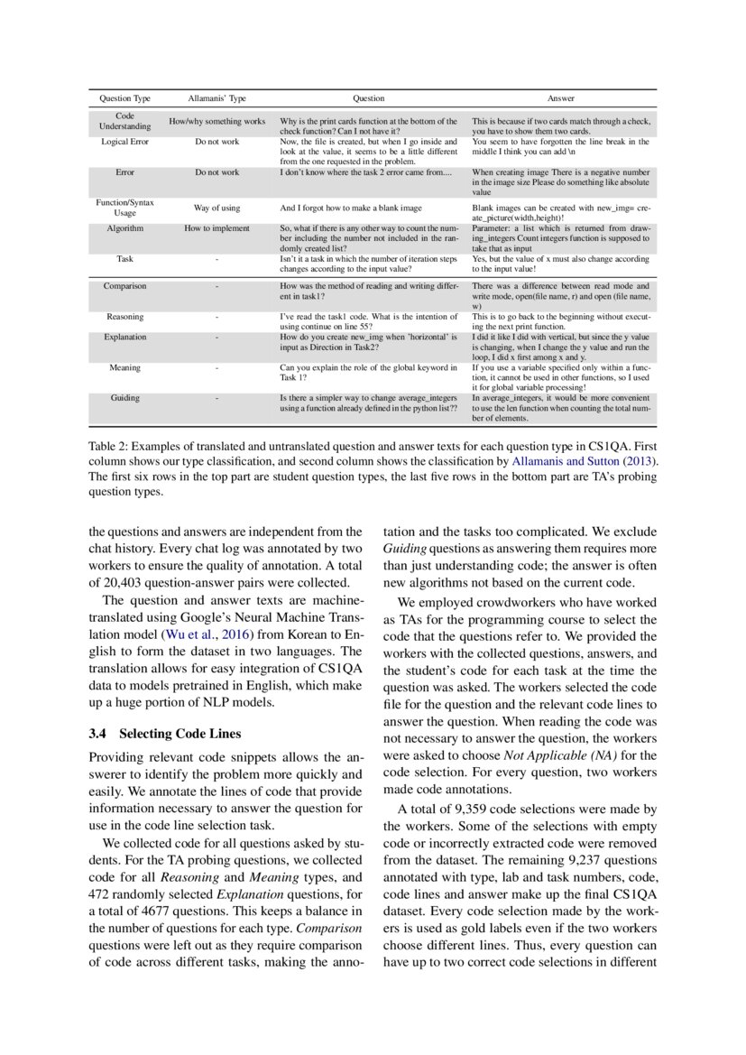 Cs1qa A Dataset For Assisting Code Based Question Answering In An Introductory Programming