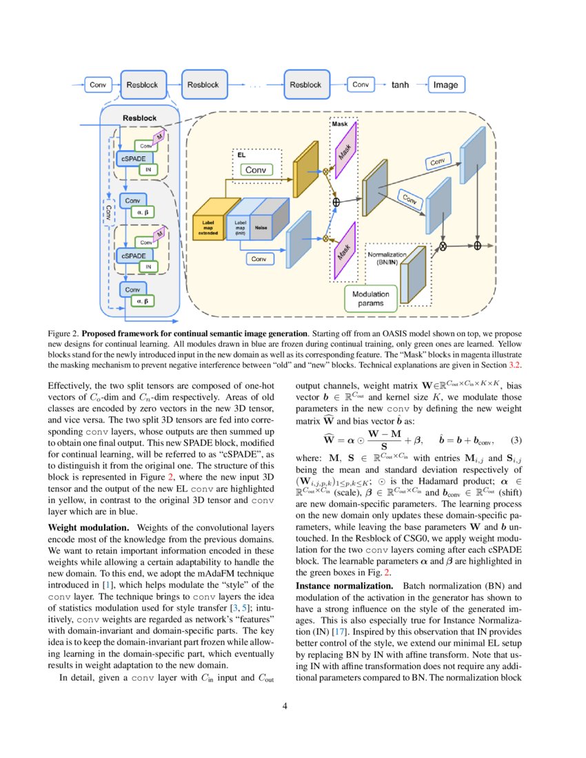 CSG0: Continual Urban Scene Generation with Zero Forgetting | DeepAI