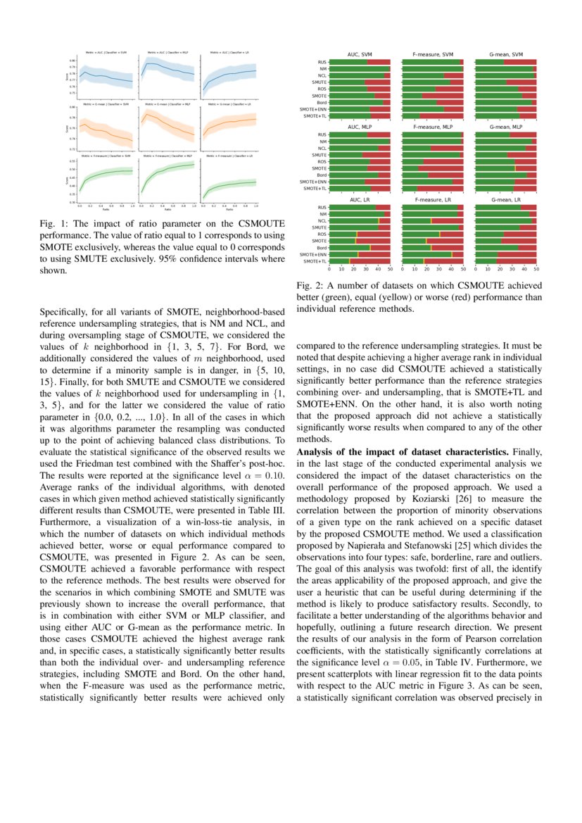 CSMOUTE: Combined Synthetic Oversampling and Undersampling Technique for Imbalanced Data ...