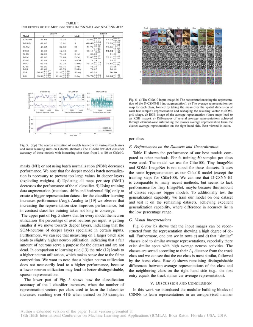 CSNNs: Unsupervised, Backpropagation-free Convolutional Neural Networks for Representation ...