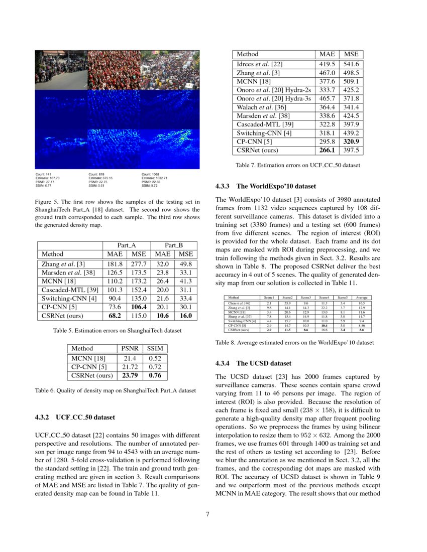 Csrnet Dilated Convolutional Neural Networks For Understanding The Highly Congested Scenes Deepai