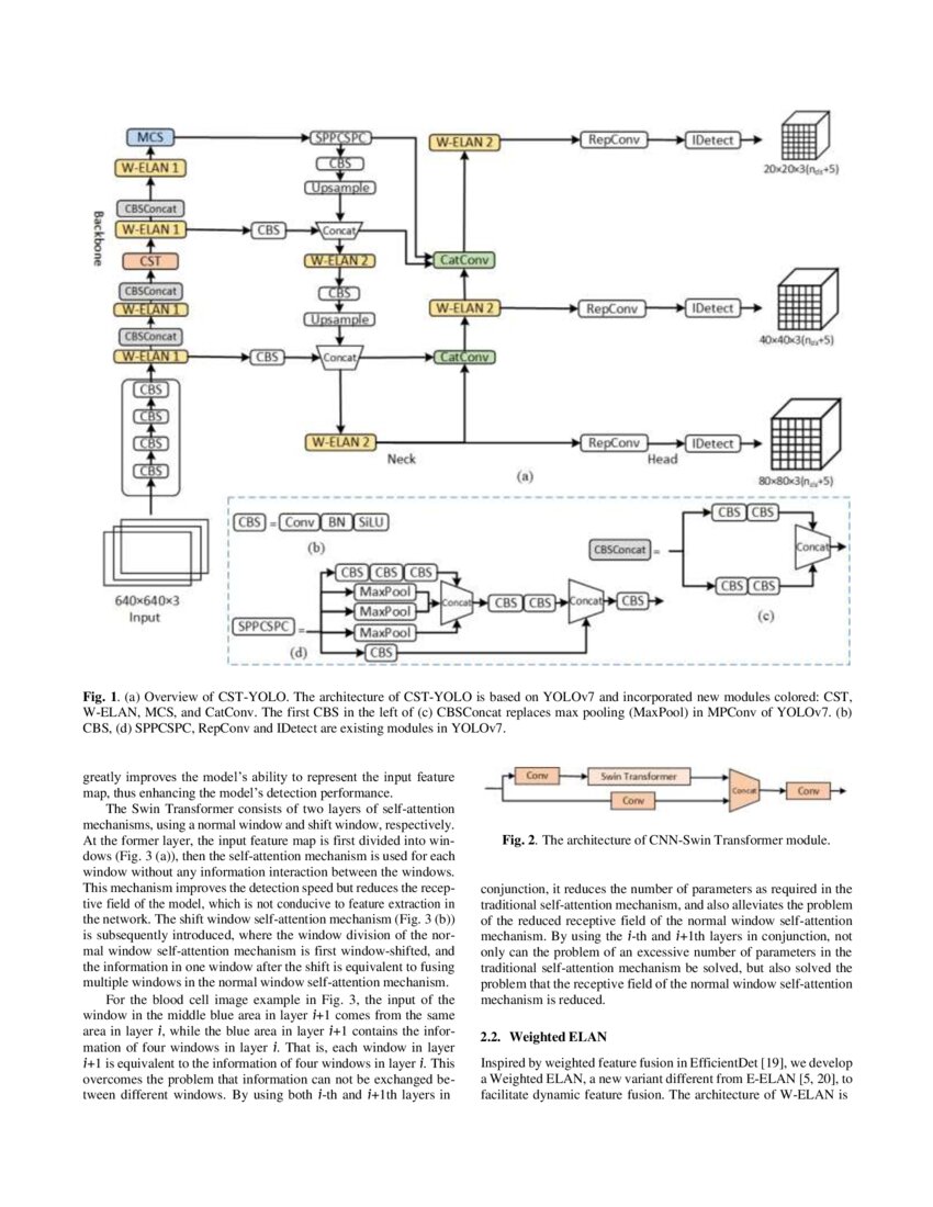 CST-YOLO: A Novel Method for Blood Cell Detection Based on Improved ... CST-YOLO: A Novel Method for Blood Cell Detection Based on Improved ...