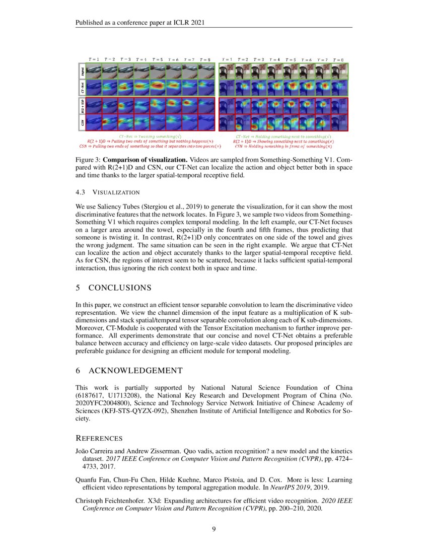CT-Net: Channel Tensorization Network for Video Classification | DeepAI