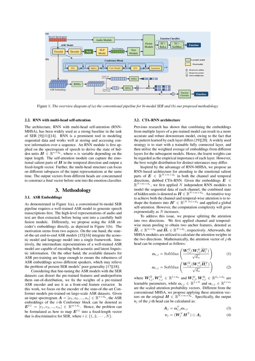 CTA-RNN: Channel and Temporal-wise Attention RNN Leveraging Pre-trained ASR Embeddings for ...