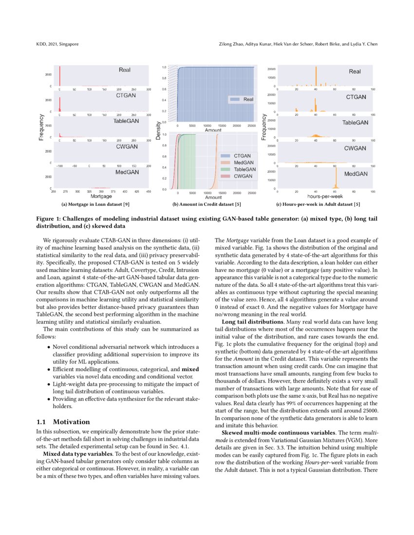CTAB-GAN: Effective Table Data Synthesizing | DeepAI